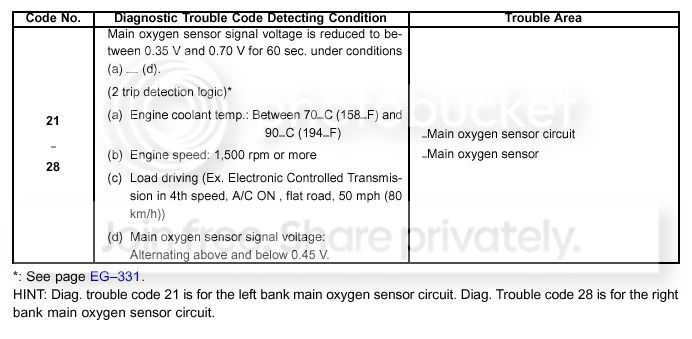 odd error code | Toyota Forum