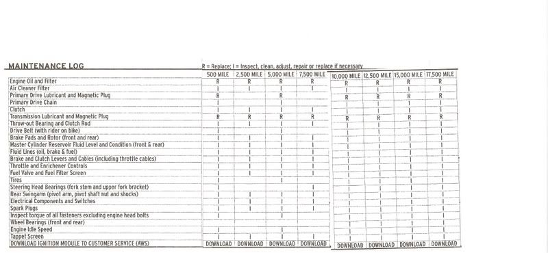 BDM Service checklist | Big Dog Motorcycles Forum